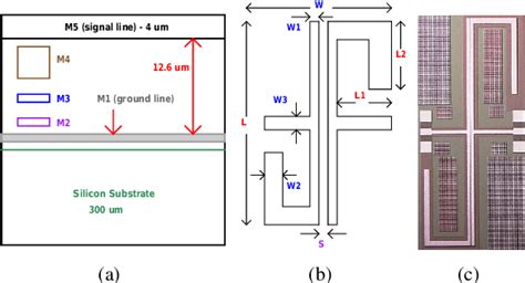 Figure 4 From Cmos 3570 Ghz Dual Band Bandpass Filter With Five