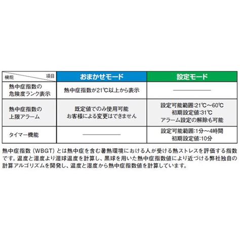 エスコ デジタル熱中症指数計 Ea742mk 40 78 0523 88 78 0523 88a1 ショップ 休業日土日・祝日