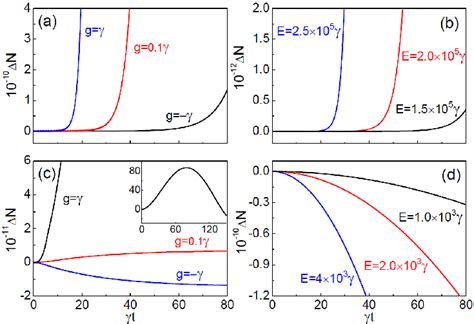 Color Online Population Inversion Evolutions In A Setup With The