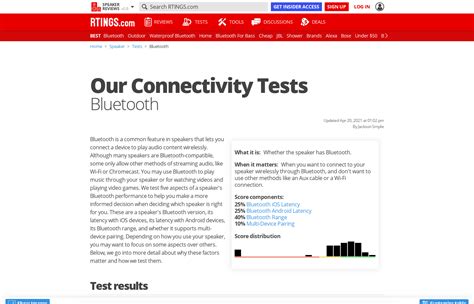 Our Speaker Connectivity Tests Bluetooth RTINGS Com