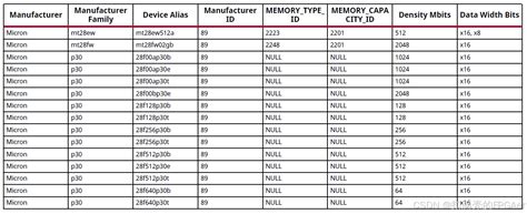 Xilinx Fpga支持的flash型号汇总zynq支持的flash Csdn博客 Xilinx Fpga支持的flash型号汇总zynq支持的flash Csdn博客