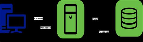 Client Server Architecture Digest Authentication Download Scientific Diagram