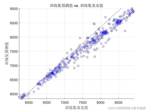 Ssa Lstm多输入回时序预测 樽海鞘优化算法 长短期神经网络 Matlab樽海鞘 Lstm Csdn博客