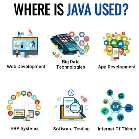 Abdirahman Abdirazak On Linkedin Learn Java And Earn Your Goals