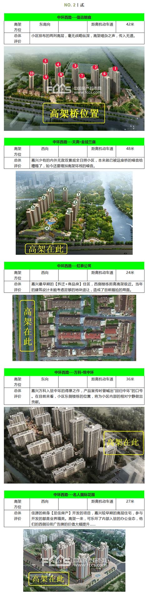 定了嘉兴高架今年就开工市区快速路环线工程建设方案通过 早知道 讲空头 嘉兴 楼