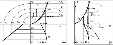 Intersection Of Asymptotes Method Graphical Explanations A