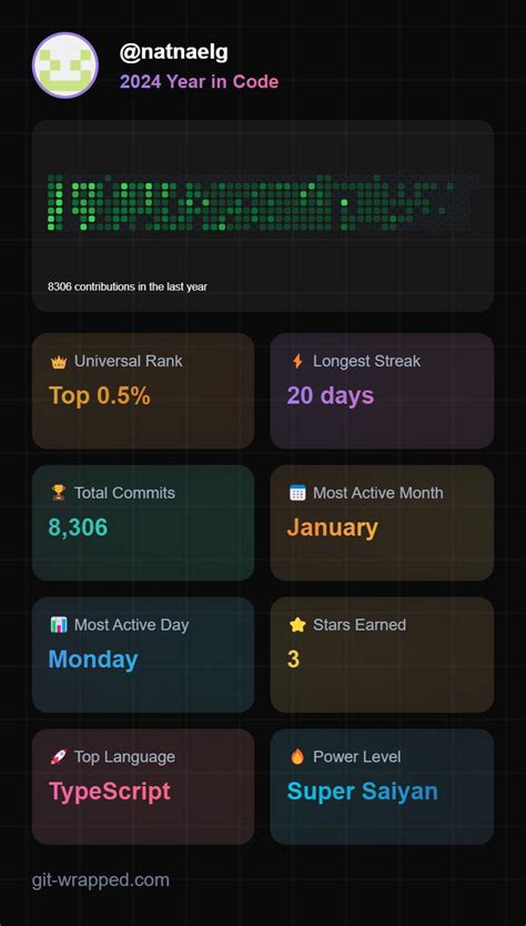 natnael girma on linkedin codewrapped2024 yearinreview