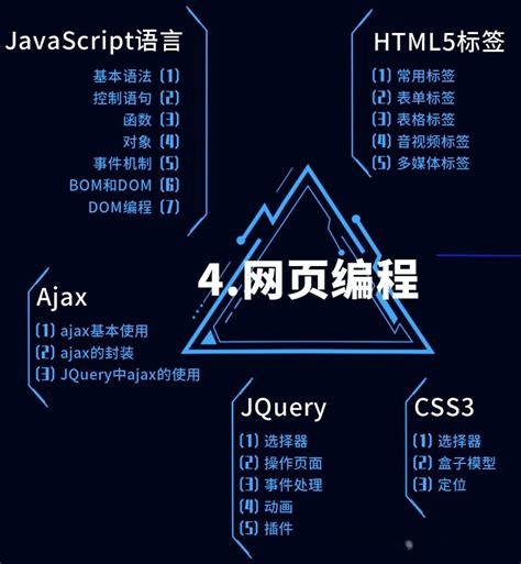 学习python一定要看这个学习路线图,看完少走一半弯路 知乎 学习python一定要看这个学习路线图,看完少走一半弯路 知乎
