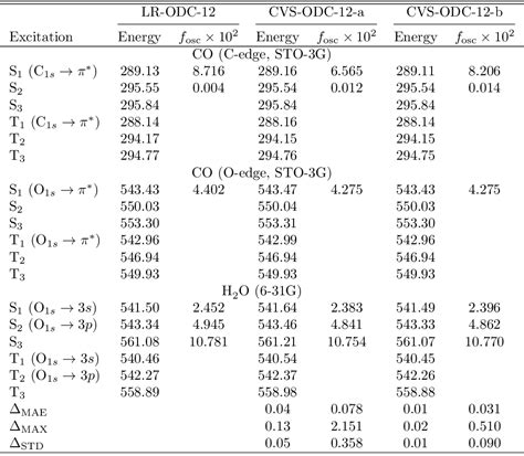 Table 1 From Simulating X Ray Absorption Spectra With Linear Response