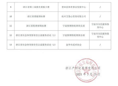 浙交汇 浙江省国有资产交易数字化平台 资讯 2021年度浙江省省级体育社团赛事培训活动承办抄告单第二批