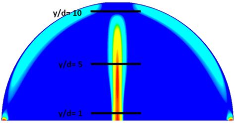 Computational Fluid Dynamics Modeling Of Single Isothermal And Non Isothermal Impinging Jets In