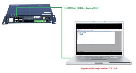 How To Use Modbus Tcp Help Centre General