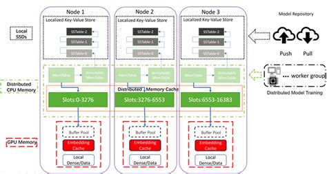 当parameter server遇上gpu——大规模并行训练平台hugectr 知乎