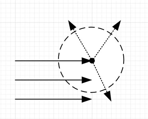 How Do You Explain A Plane Wavefront Based On Huygens Principle
