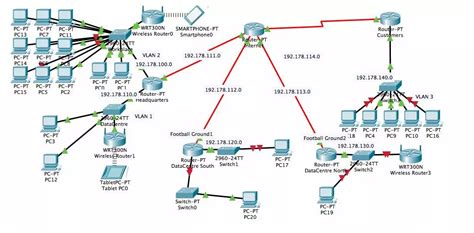 network design assignment on touchstream infrastructure total
