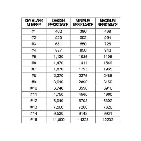Gm Ignition Key Resistance Chart At Theresa Chapa Blog