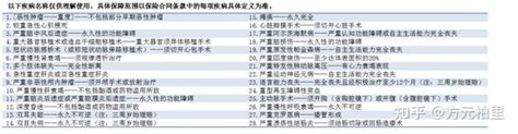 谁说带病不能投保？非标体的福音来了！同方全球“健易保”，建议你保一保。 知乎