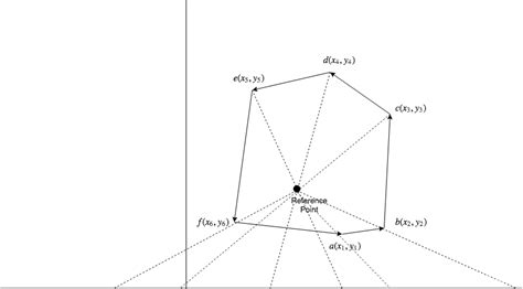 【计算几何】给定一组点的多边形面积根据points求多边形面积 Csdn博客