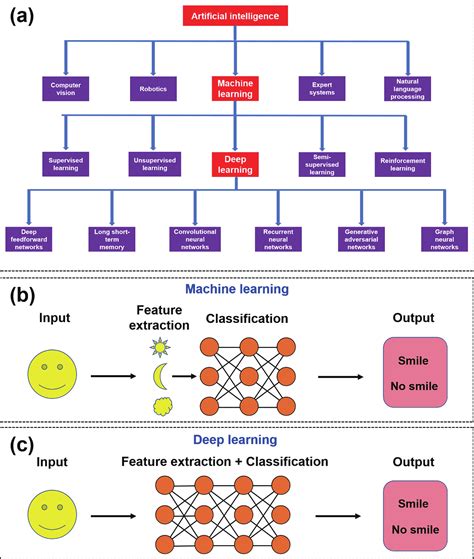 Recent Progress On Artificial Intelligence Enhanced Multimodal Sensors Integrated Devices And