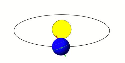 Uniform Circular Motion Brilliant Math And Science Wiki