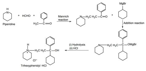 Anticholinergic Agents Structure Properties Uses Synthesis Assay Storage Dosage Forms