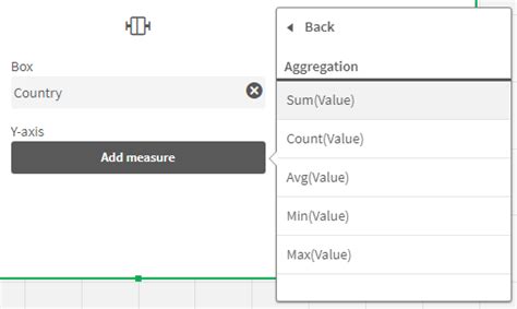 Qlik Tips Revisiting The QlikView Cookbook Boxplot