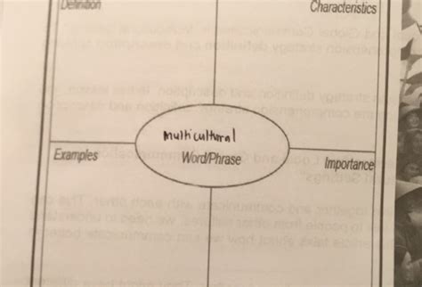 Multicultural Definition Characteristics Examples Importance