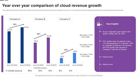 Top 10 Comparison Year Growth Powerpoint Presentation Templates In 2025