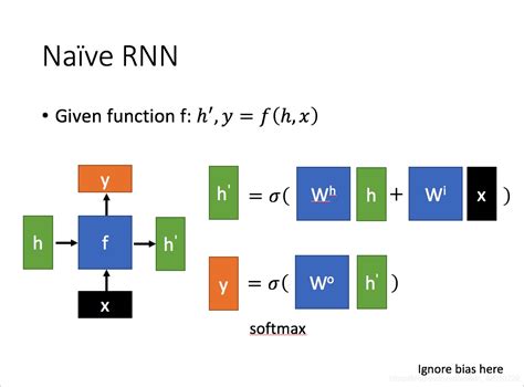 Rnn、cnn、rnn、lstm、ctc算法原理，pytorch实现lstm算法cnn、rnn、rcnn Csdn博客