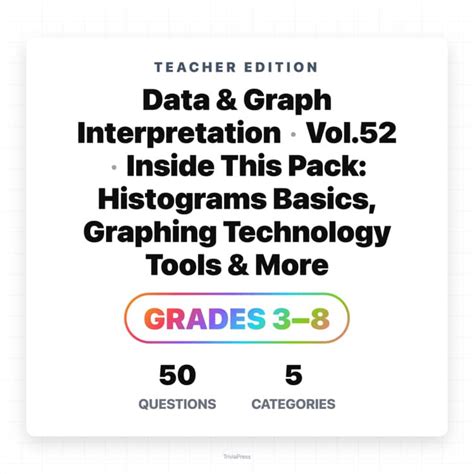 Data And Graph Interpretation · Vol52 — Misleading Data Examples Grades