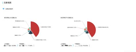 Java纯后端生成pdf格式报表的三种方案包含echarts图表java导出pdf生成报表 Csdn博客