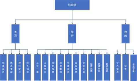 毕业设计 计算机毕业设计 需求分析、概要设计、详细设计——我是这么写的（模板）概要设计和详细设计模板 Csdn博客