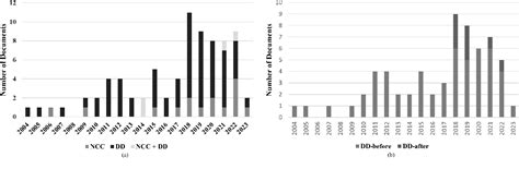 Figure 2 From A Review On Statistical Process Control In Healthcare