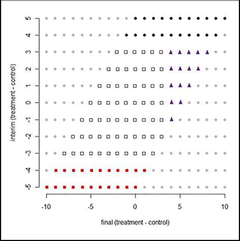 Figure 1 From Quantitative Framework For Retrospective Assessment Of