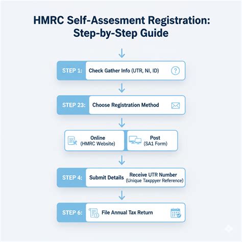 Your Complete Guide To Self Assessment Tax Returns 202526 Chartered
