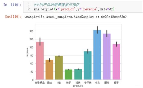 优衣库 销售服装 分析案例实战（bi Sql Python Excel）۩ﺴ往后余生ﺴ۩的博客 Csdn博客