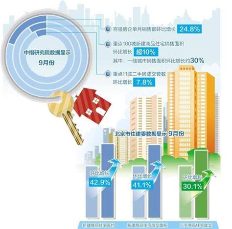 房地产调控政策松绑四季度房地产市场走势如何 资讯 行业动态