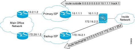 Cisco Security Appliance Command Line Configuration Guide Version 72