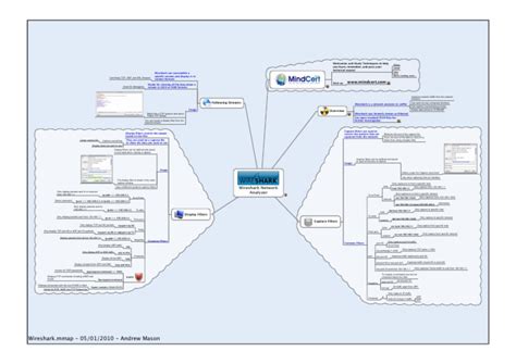 Mindcert Wireshark Mindmap Pdf Port Computer Networking