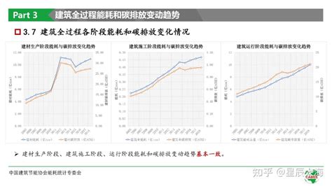 碳中和技术路线图 知乎