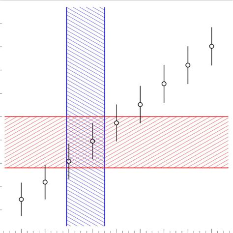 The MS Value Of The T Quark Mass M T M T Obtained In The Variants Of