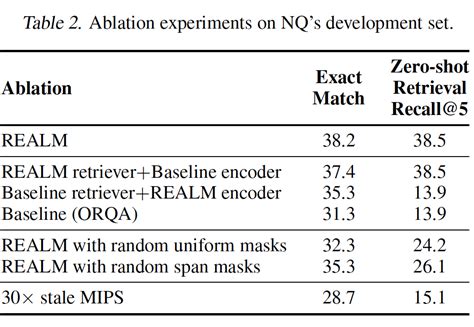 Kartik Perisetla Retrieval Augmented Language Model Pre Training Realm