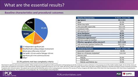 Advancing Valve Repair Mastering Diverse Mitral And Tricuspid Regurgitation Anatomies With The