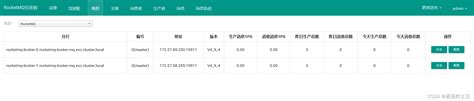 K8s 部署rocketmq集群 Csdn博客