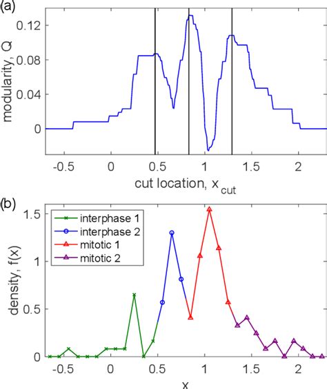 Figure 1 From Identifying Interphase Vs Mitotic Cell Cycle Phases Using