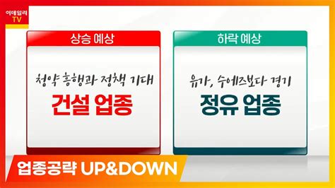 Gs건설006360 청약 흥행과 정책 기대 건설 업종업종공략 Upanddown 20210326 Youtube