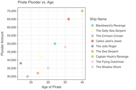Lets Plot Portfolio