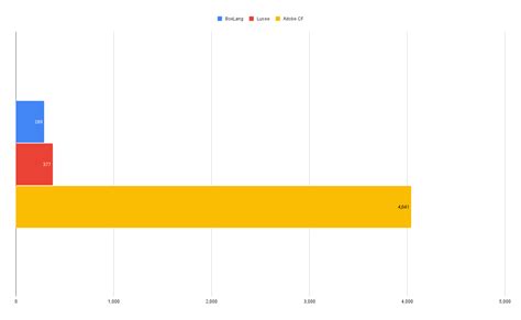 Boxlangs Qoq Is Here And Its 5x Faster Than Lucee 17x Faster Than Adobe