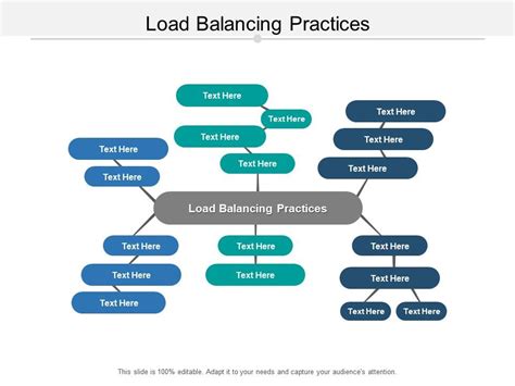 Load Balancing Practices Ppt Powerpoint Presentation Infographic
