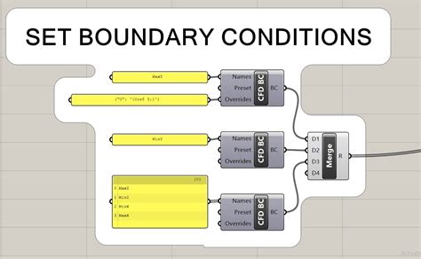 Boundary Condition Overrides